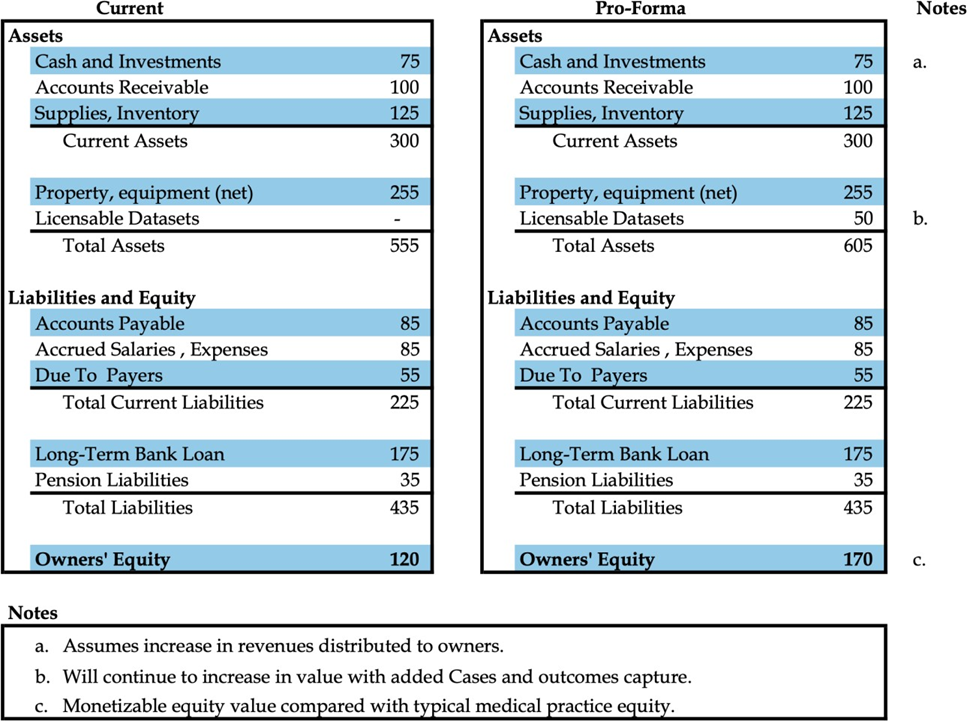 Physicians-Owned Circles For Independent Practices